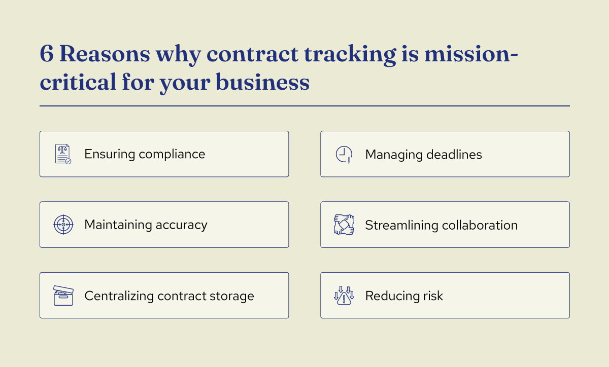 Contract Tracking: Tips, Processes & Tools